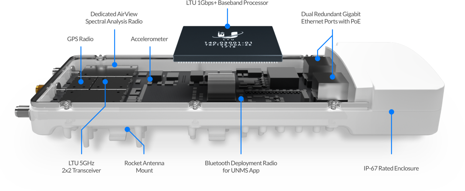 Ubiquiti Partner in Dubai, UAE | Networking Products